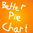 Скачать Мод Better Pie Chart в Майнкрафт